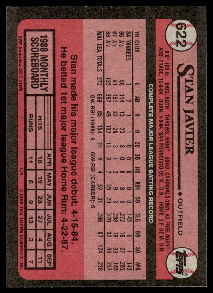 1989 Topps Stan Javier Oakland Athletics #622 | eBay