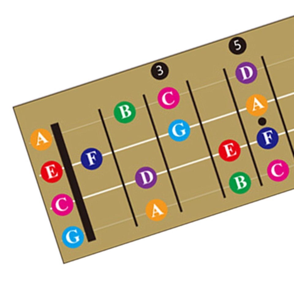 Ukulele Fretboard Note Chart Fret Note Chart, Learn to Play Music ...