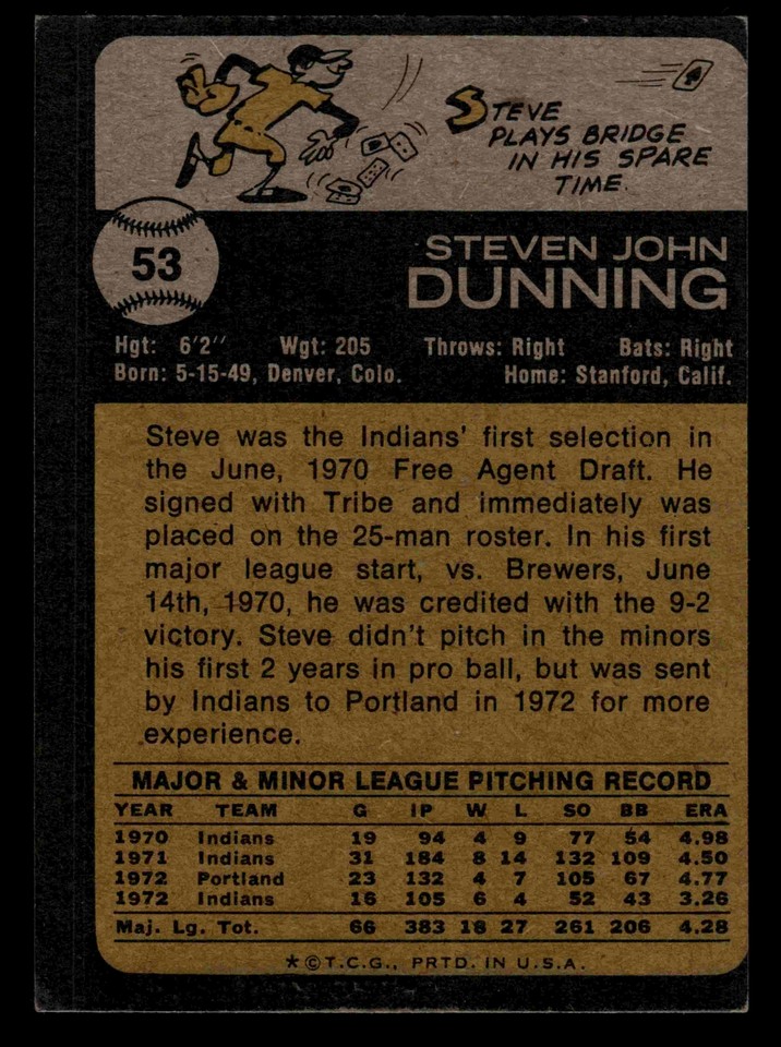 1973 Topps Steve Dunning #53 - Cleveland Indians | eBay