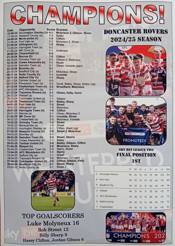 Doncaster Rovers 2025 League Two champions - Doncaster promoted ...