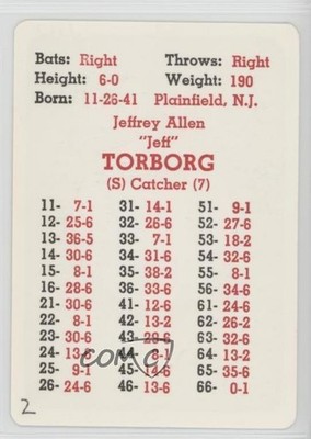 1968 APBA Baseball 1967 Season Jeff Torborg fm0 | eBay UK