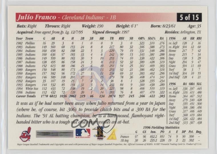 1997 Score Cleveland Indians Update Julio Franco #5 0q3 | eBay