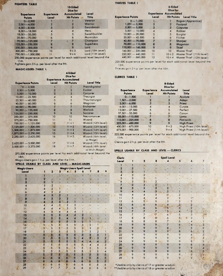 Vintage Dungeons & Dragons Fantasy Adventure Module Booklets and ...