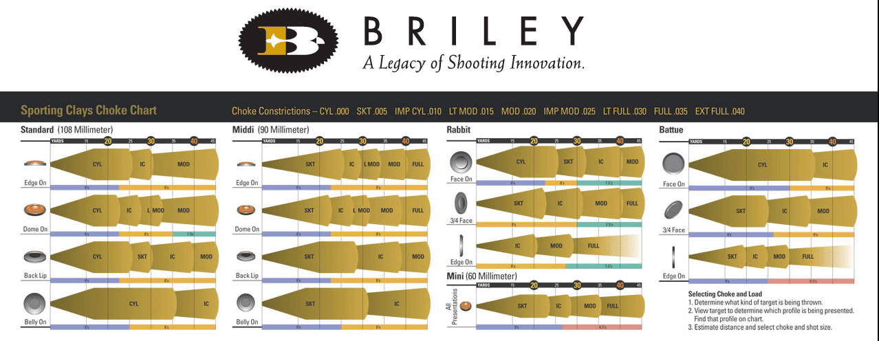 NEW BRILEY STAINLESS BROWNING INVECTOR PLUS CHOKE TUBE CHOICE OF ...