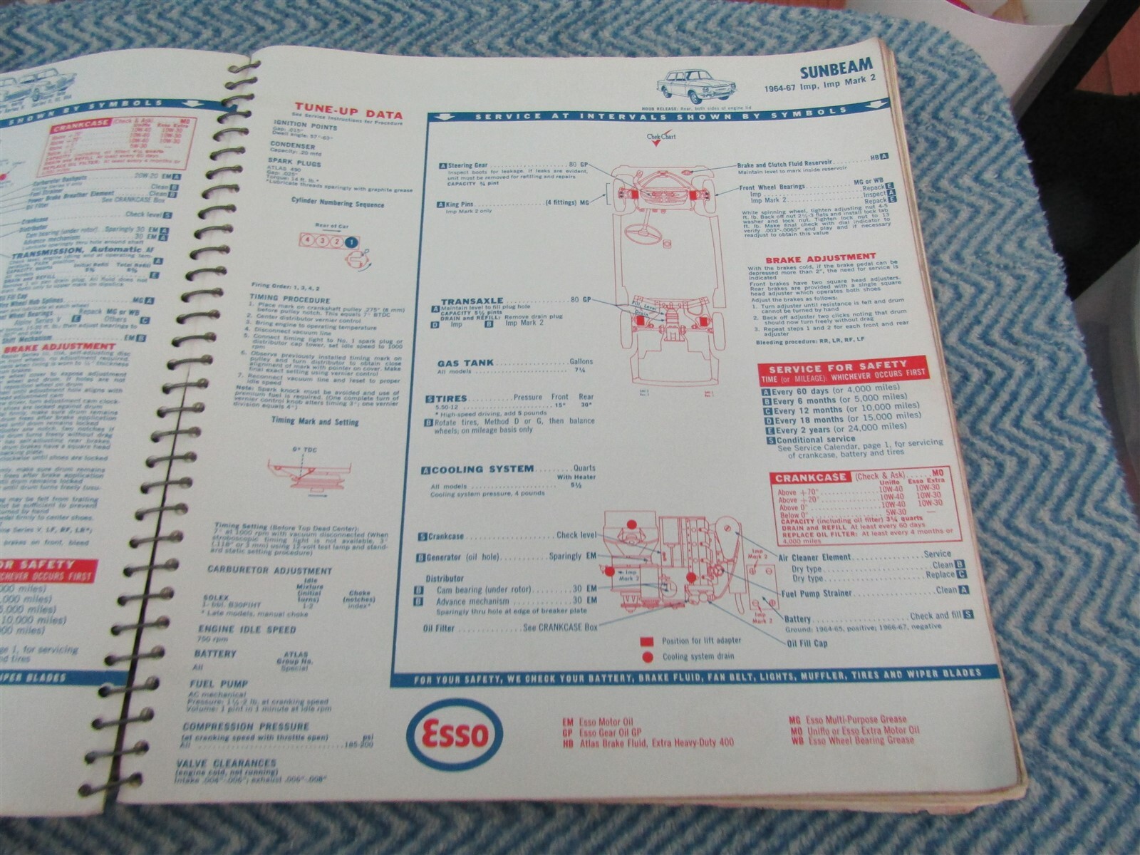 1964 - 1967 SUNBEAM IMP IMP MARK 2 SERVICE SPECIFICATIONS SHEET | eBay