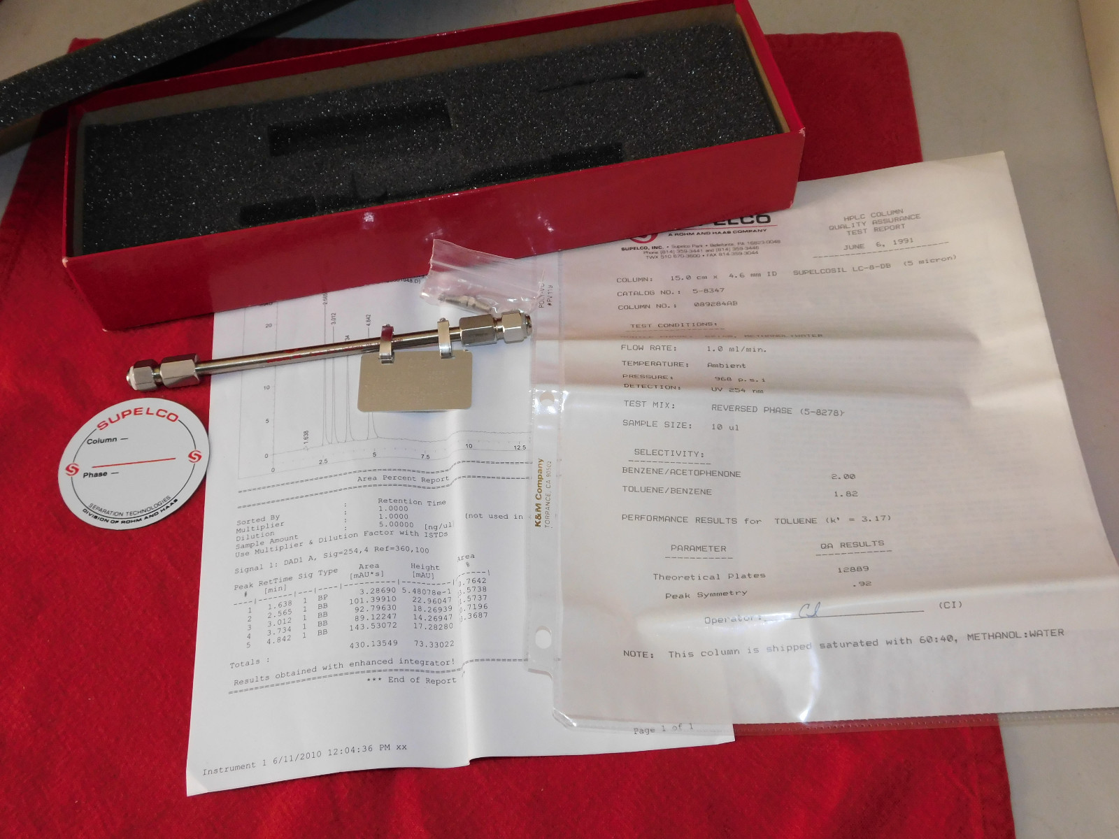 Tested Supelco SUPELCOSIL LC-8-DB, 5u, 150 x 4.6mm HPLC column ...