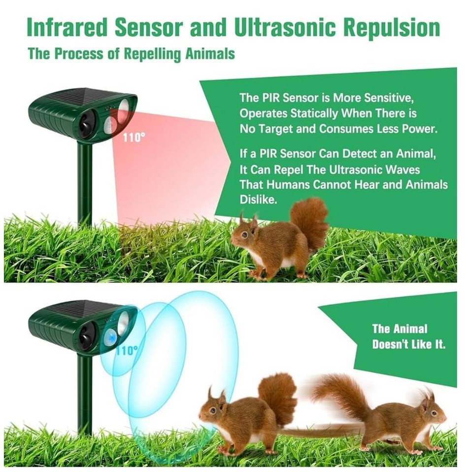 Solar Ultrasonic Cat Repellent – Garden Fox Scarer with Motion Sensor ...