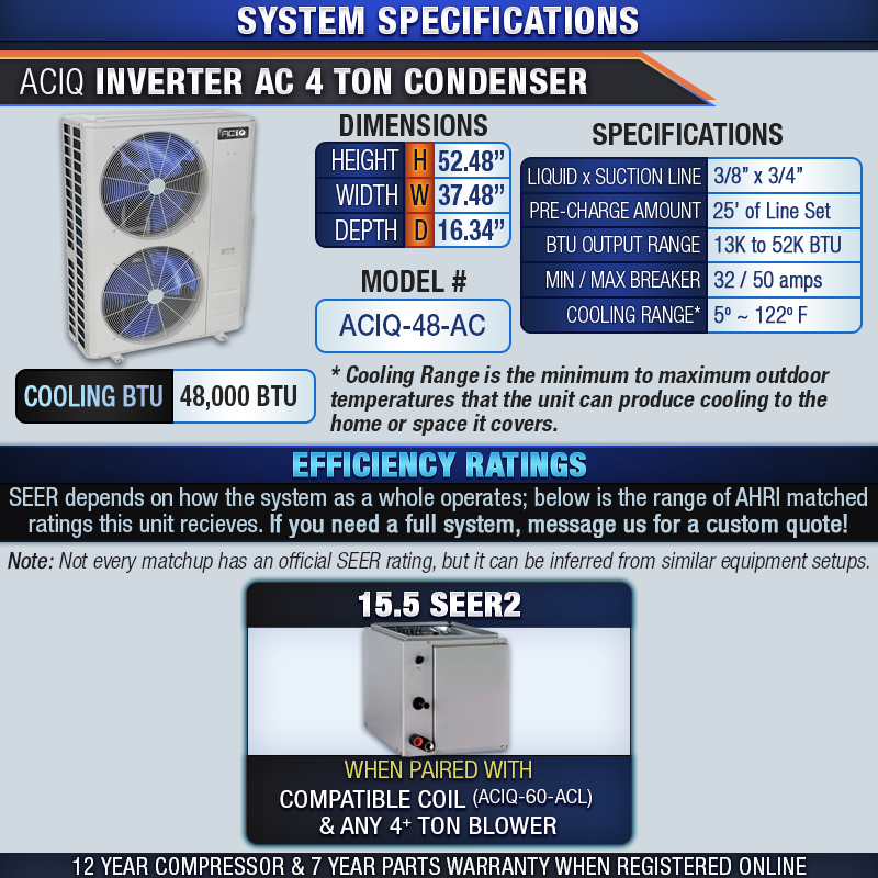 4 Ton 15.5 SEER2 ACiQ High Efficiency Central Air Conditioner Inverter ...