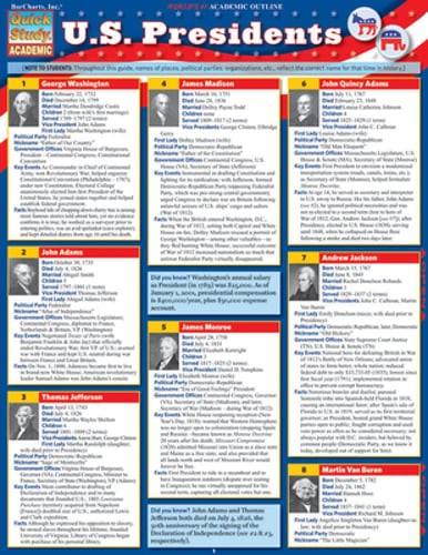 U.S. Presidents (Updated) Laminated Reference Guides by Barcharts: Used ...