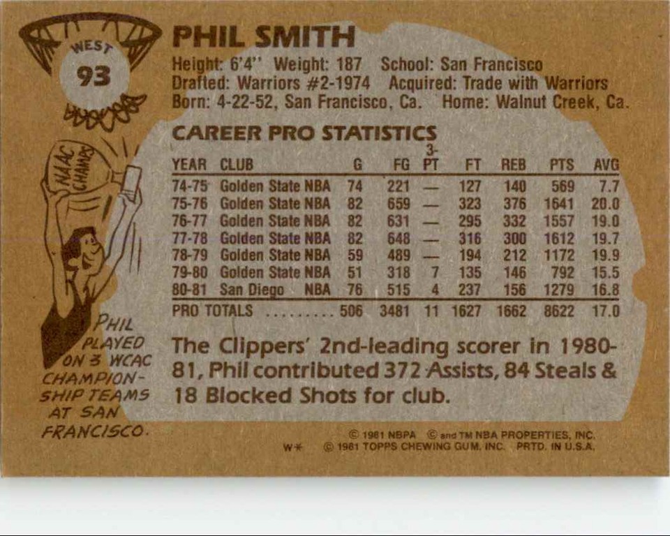 1981-82 Topps Basketball Phil Smith (D) San Diego Clippers #W93 | eBay