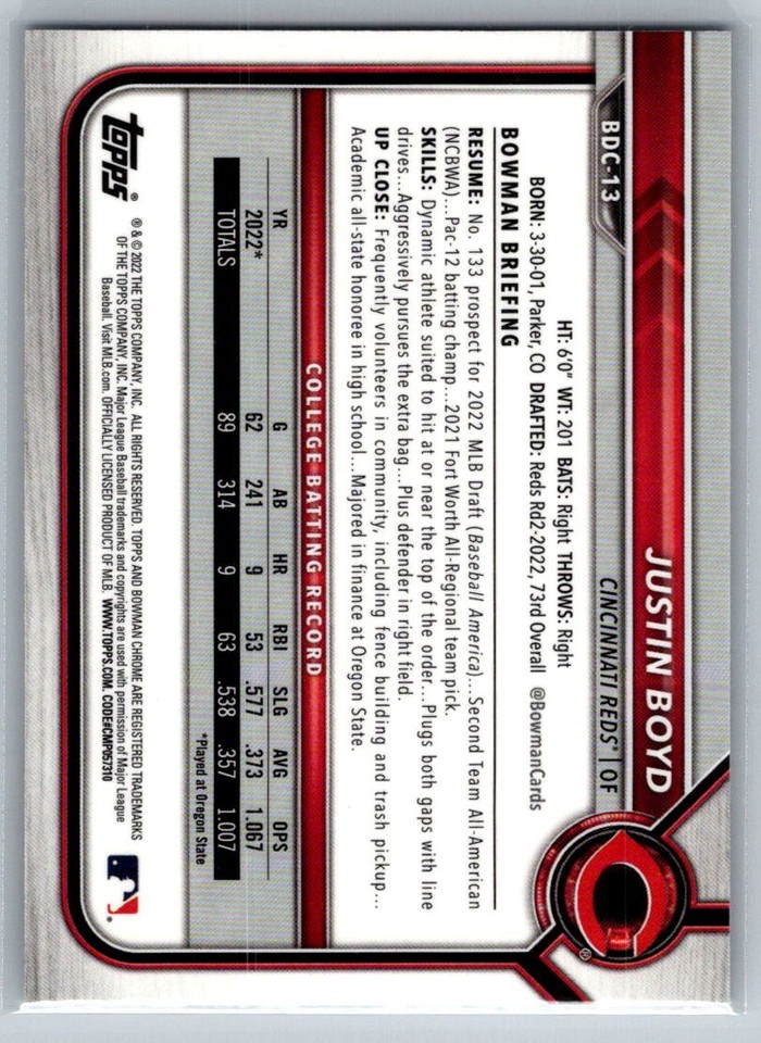 2022 Bowman Chrome #BDC-13 Justin Boyd REDS (B) | eBay
