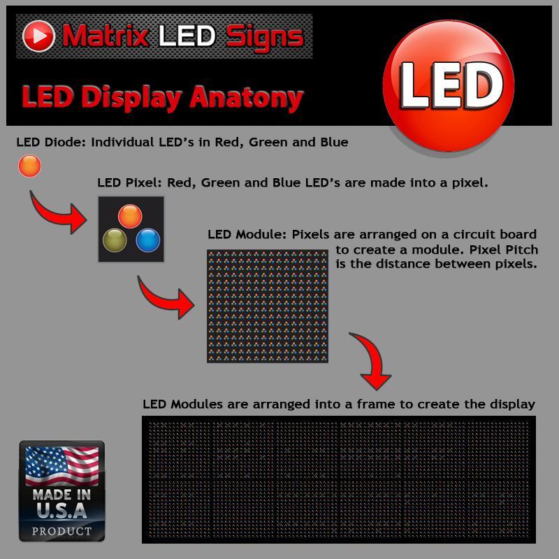 LED Sign Outdoor Full Color Double Sided LED Programmable Message ...