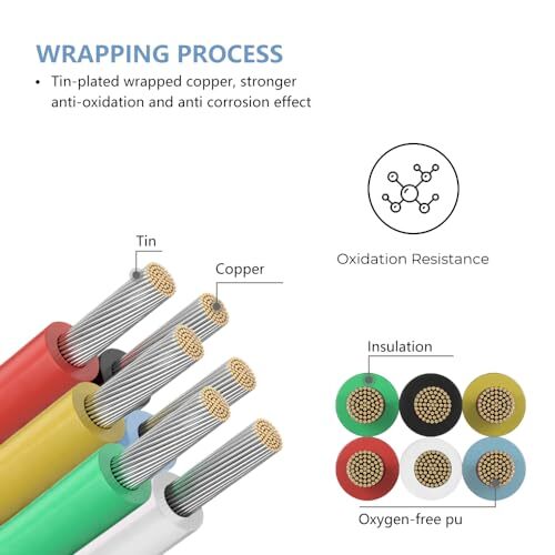 30 AWG Silicone Wire 30 Gauge Wire Kit Spool 33Ft Each 6 Color Flexible ...