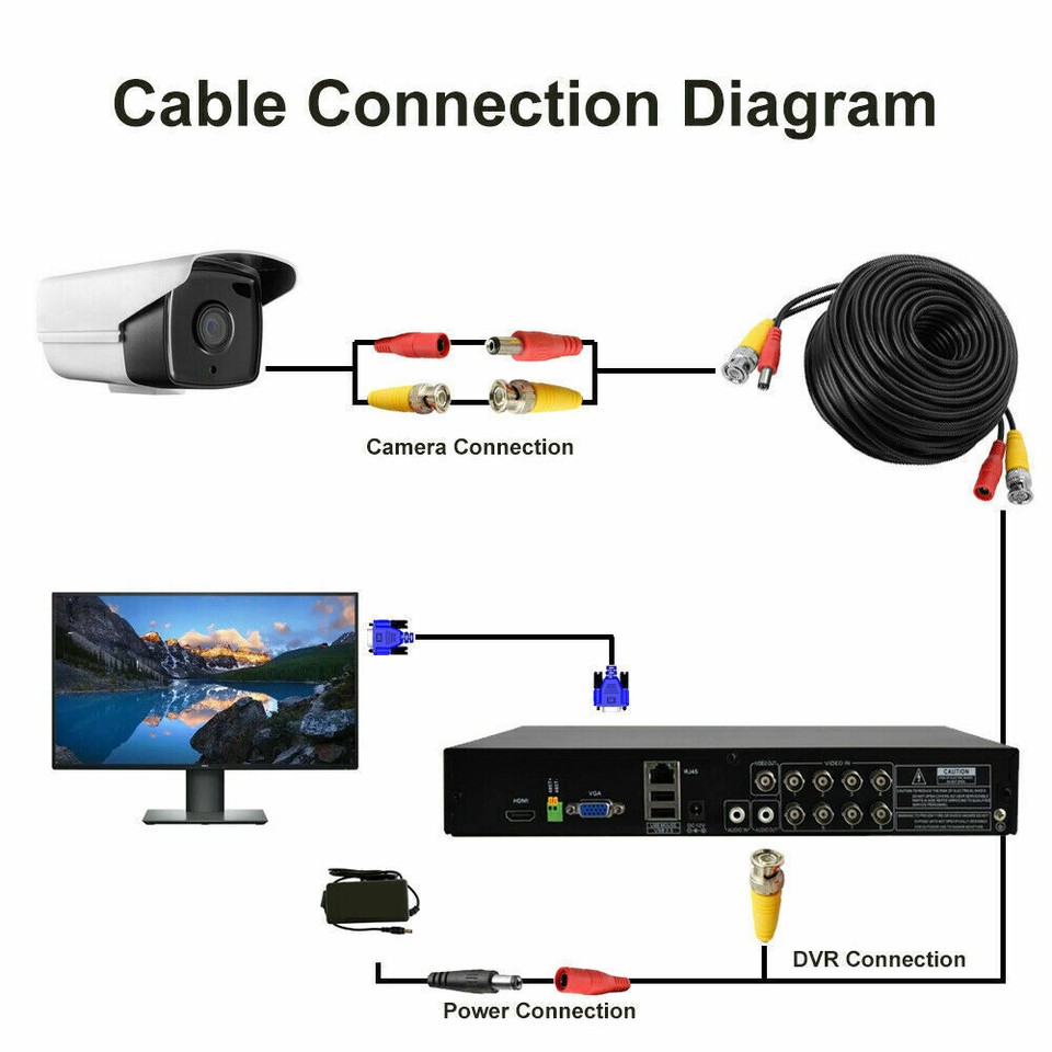 BNC DC POWER EXTENSION CABLE CCTV CAMERA VIDEO SECURITY DATA LEAD 1 ...
