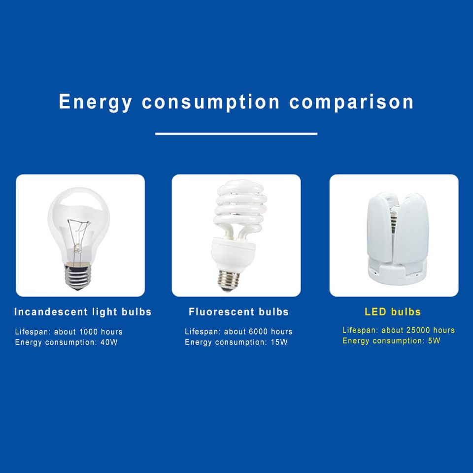 28W LED E27 Garagenleuchte Einstellbare Werkstattlampe Hallenfluter Kaltweiß | eBay.de