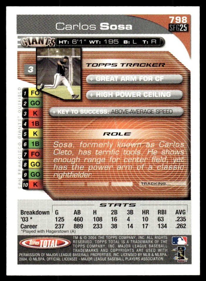 2004 Topps Total #798 Carlos Sosa Silver San Francisco Giants RC ...