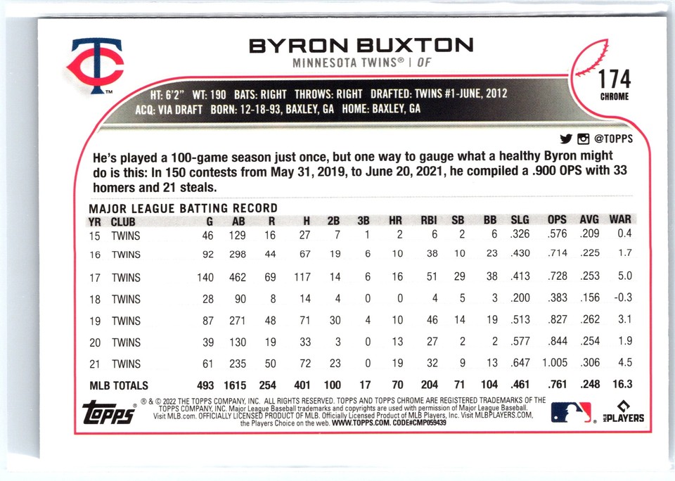 2022 Topps Chrome Sonic #174 Byron Buxton Prism Refractor | eBay