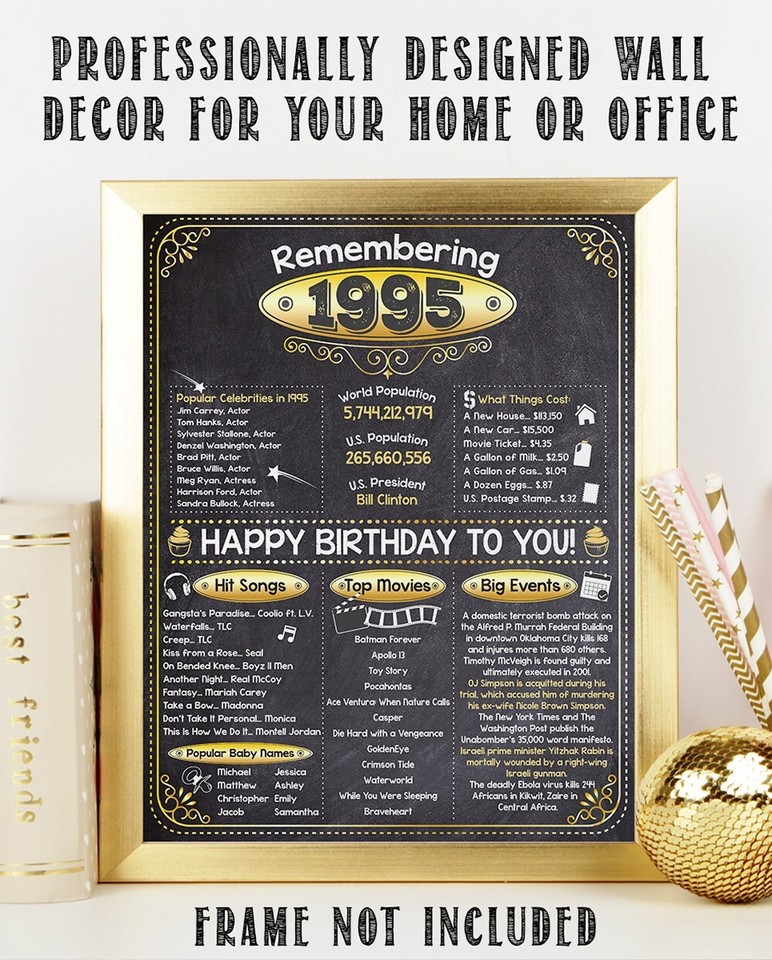 28th Birthday Party Decorations (Twenty-eight) - Remembering The Year ...