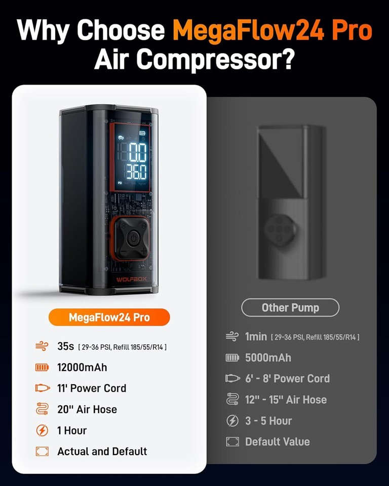 WOLFBOX MegaFlow 24 Pro 12000mAh&150PSI Tire Inflator Portable Air ...