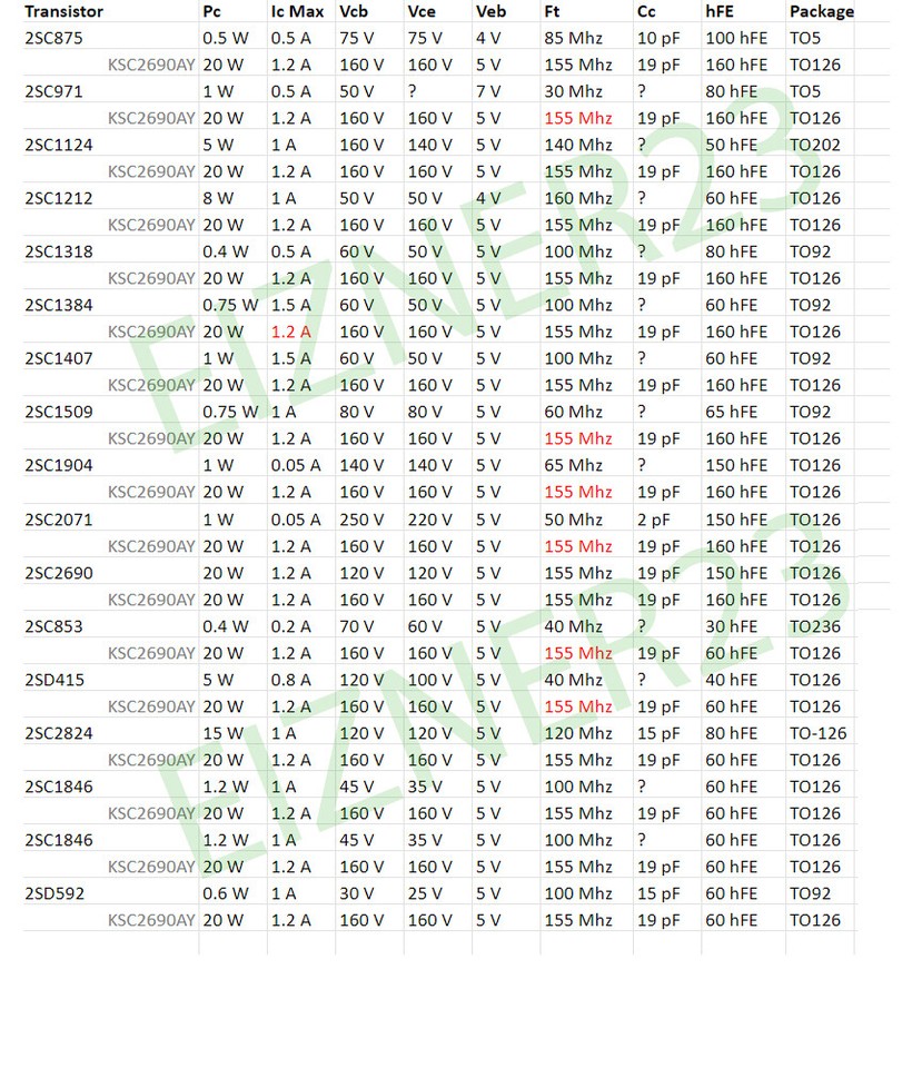 KSC2690AYS 6PCS SUB FOR 2SC875 2SC971 2SC485 2SC1124 2SC1212 2SC1509 | eBay