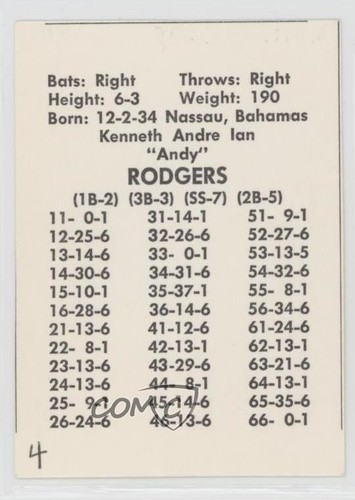 1968 APBA Baseball 1967 Season Hand Cut Andre Rodgers | eBay