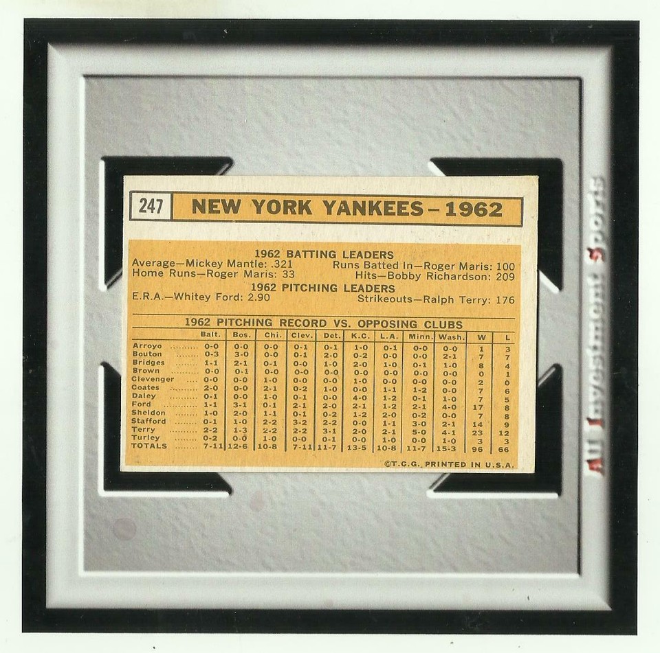 1963 Topps NEW YORK YANKEES #247 EX **great baseball card** TD88 | eBay