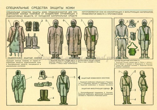 Soviet Russian Civil Defense Poster Print NBC Chemical Defense Suits ...