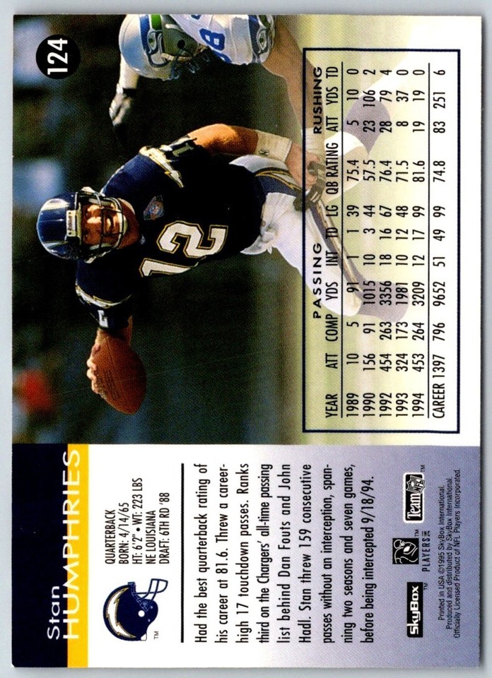 1995 SkyBox Impact Stan Humphries #124 San Diego Chargers Football Card ...