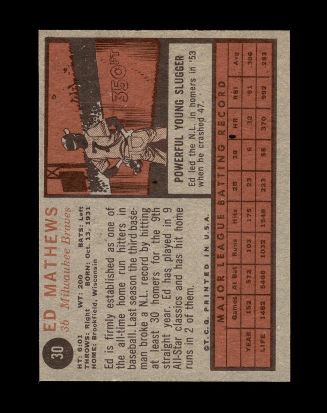 1962 Topps Set-Break # 30 Eddie Mathews NR-MINT *GMCARDS* | eBay