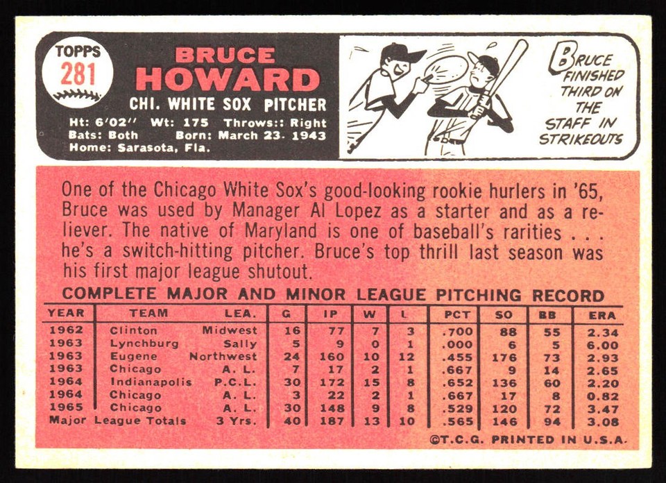 1966 Topps #281 Bruce Howard | eBay