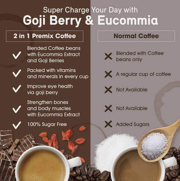 Bio Wellz Arabica Robusta Instant Coffee with Goji & Eucommia [2x] | eBay