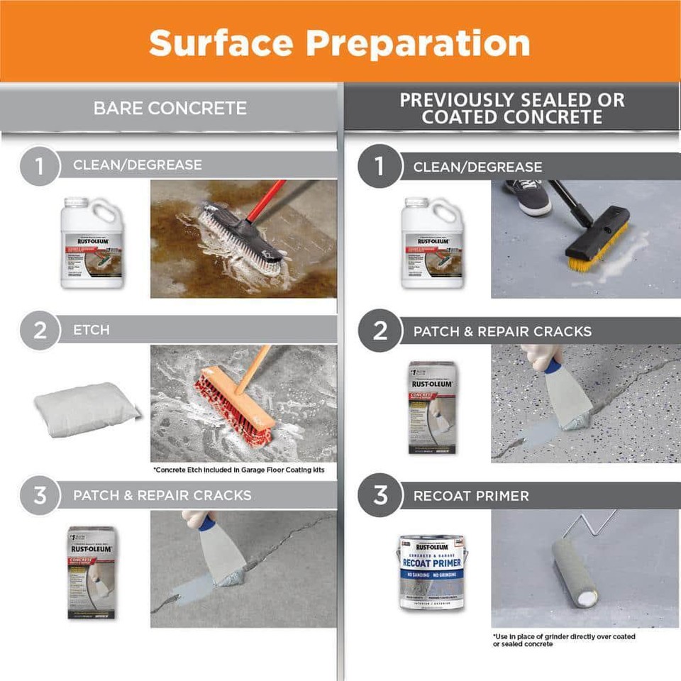 Garage Epoxy Shield Floor Kit 240 oz. Dark Gray Gloss 2.5-Car ...
