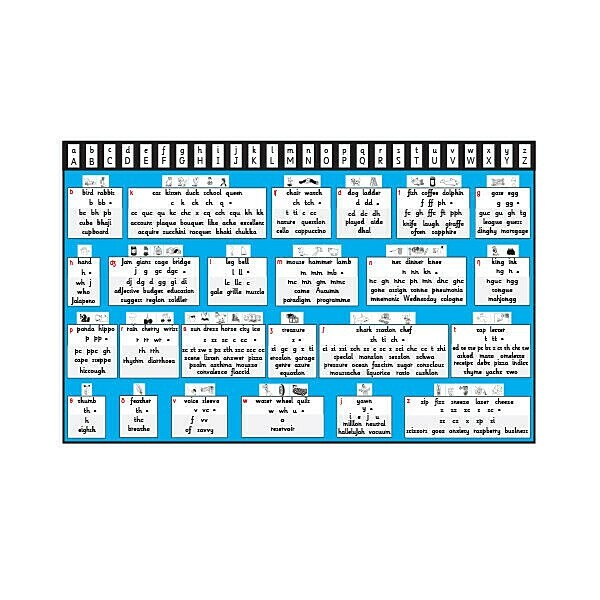 Thrass Spelling Master Chart (T-194), Two Sided, Desk Size 35 x 21cm | eBay