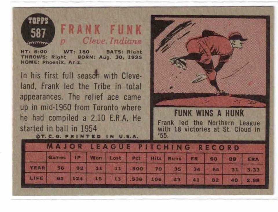 1962 Topps #587, Frank Funk, Cleveland Indians, Sharp Corners, No ...