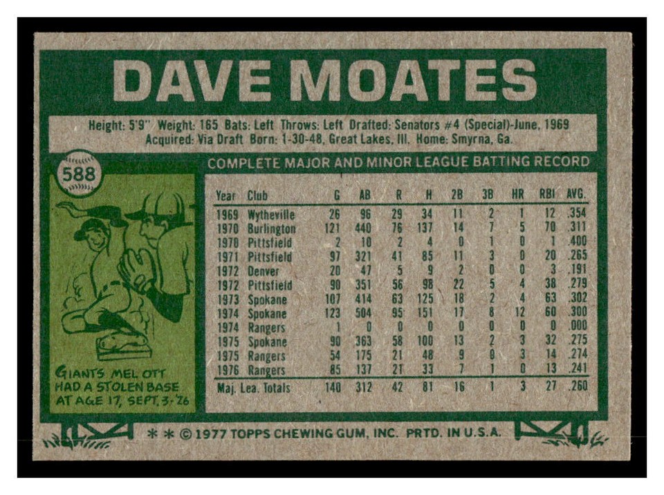 1977 Topps Baseball #588 Dave Moates 77TBB | eBay