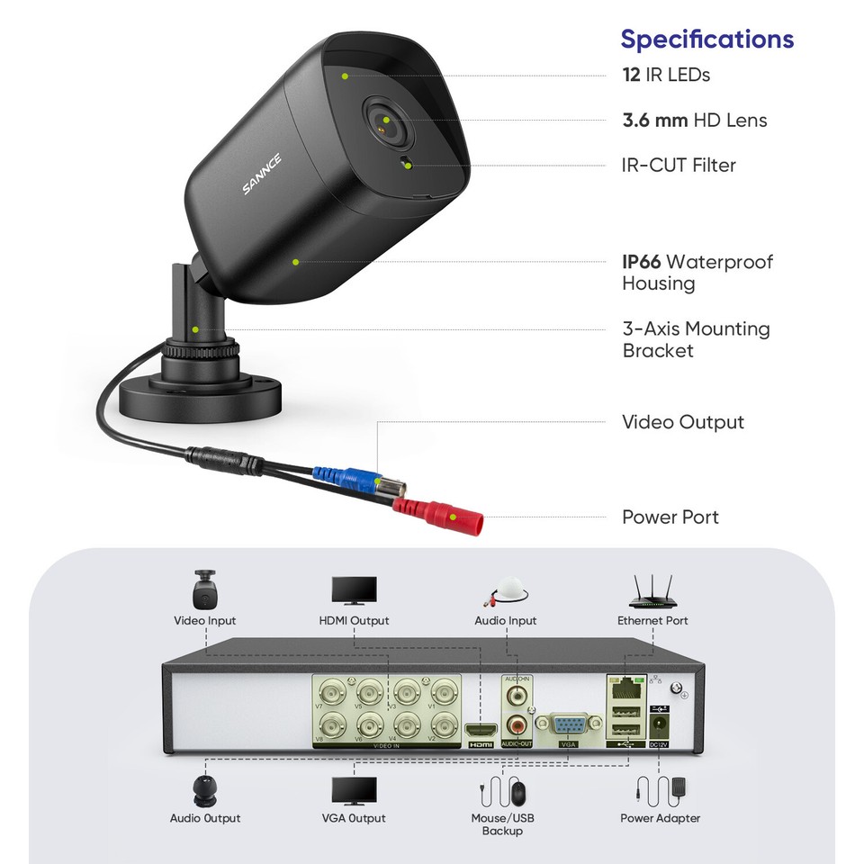 SANNCE 8CH DVR 5MP Video CCTV Security Camera System Outdoor EXIR Night ...