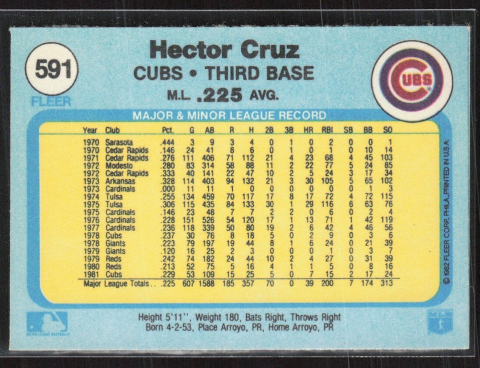 1982 Fleer #591 Hector Cruz Chicago Cubs | eBay