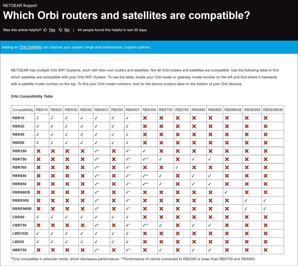 Netgear Orbi RBSE960B Satellite Extender WiFi 6 Mesh Network Black ...