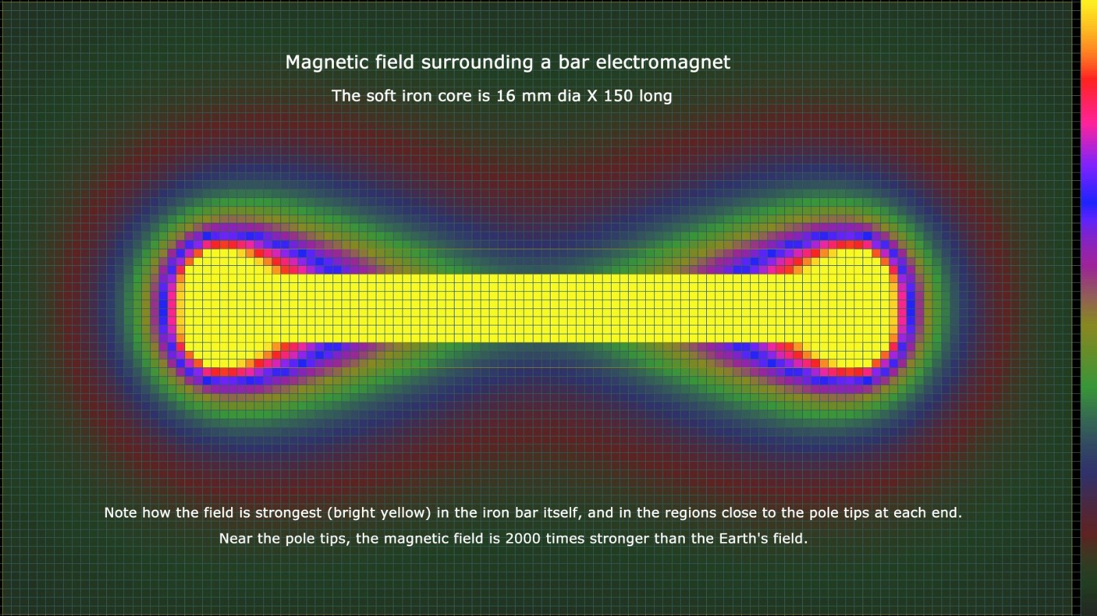 Soft Iron Rod/Bar for making electromagnets. Dia 4.75 to 39 mm, L=100 ...