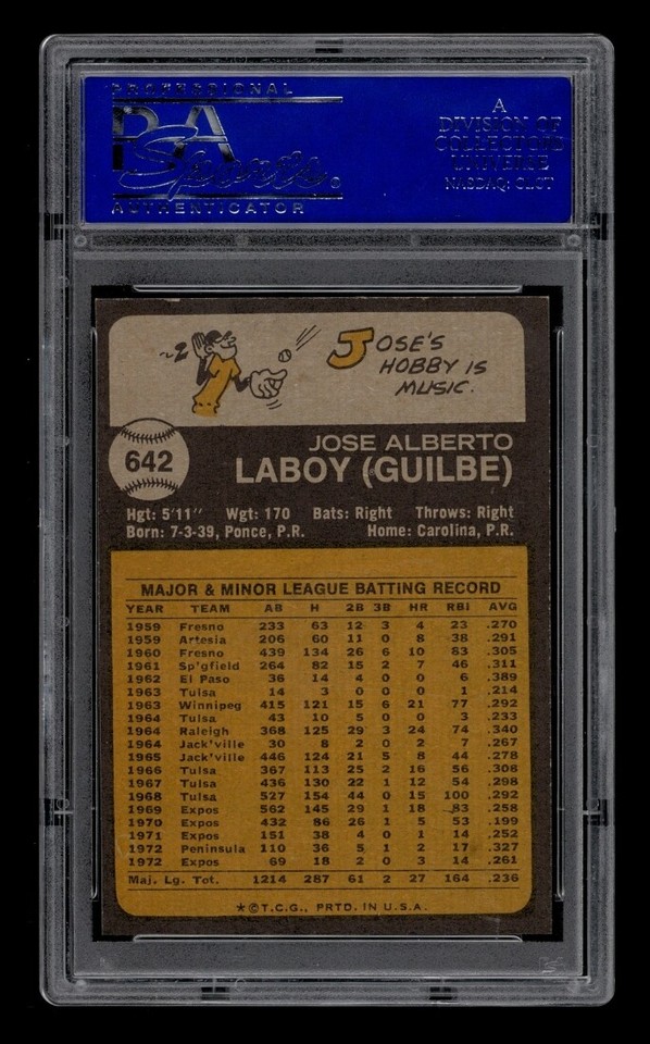 1973 Topps Set-Break #642 Jose Laboy PSA 9 MINT | eBay