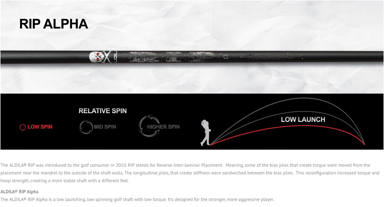 BRAND NEW ALDILA RIP ALPHA 70 R REGULAR .335 DRIVER SHAFT 335 UNCUT 46 ...