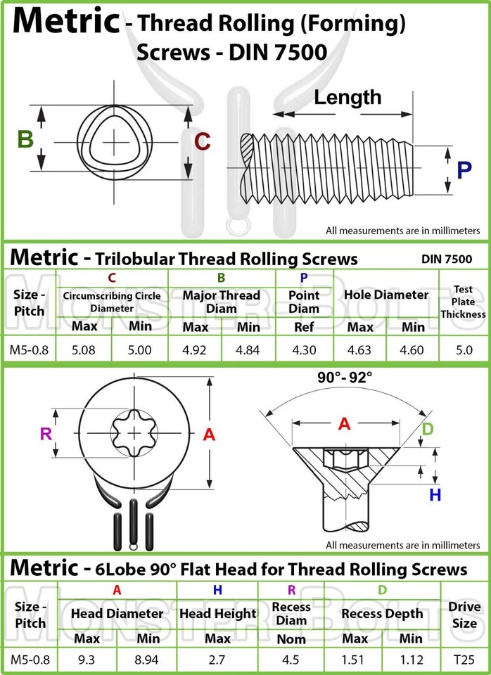Bulk Qty 500 - M6 x 30mm 6Lobe Flat Head Trilobular Thread Rolling ...