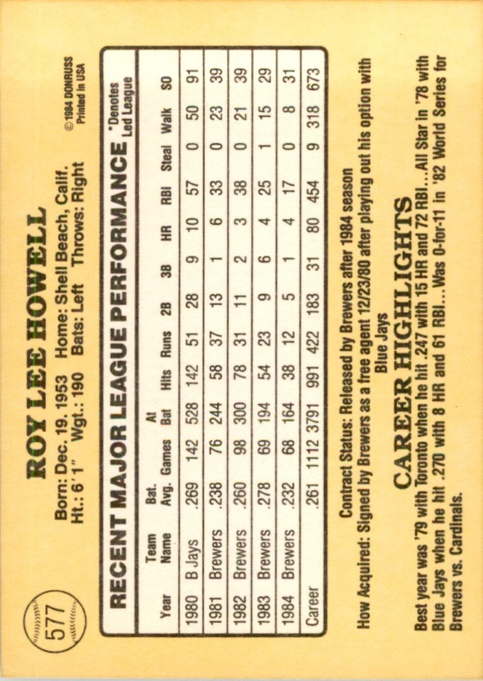 1985 Donruss Roy Howell Baseball Cards #577 | eBay
