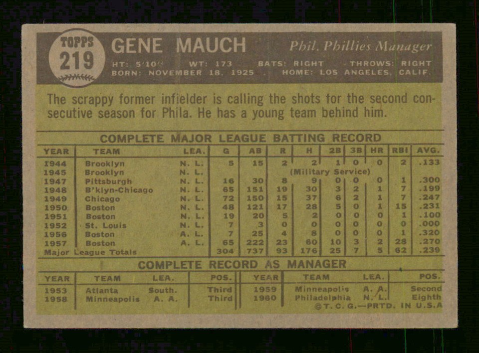 1961 TOPPS BASEBALL # 219 GENE MAUCH INV J8100 | eBay