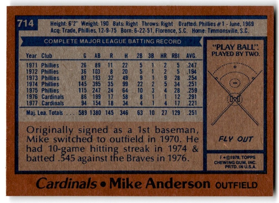 1978 Topps Mike Anderson St. Louis Cardinals #714 | eBay