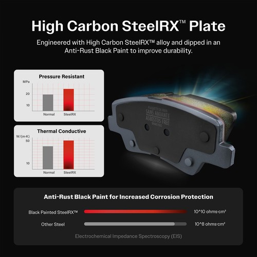 Rear Disc Brake Rotors And Semi-Metallic Pads Kit For 2006-2010 BMW ...