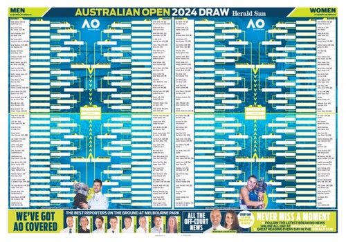 2024 AO TENNIS AUSTRALIAN OPEN MENS WOMENS DRAW POSTER ,MATCH ,FIXTURES ...