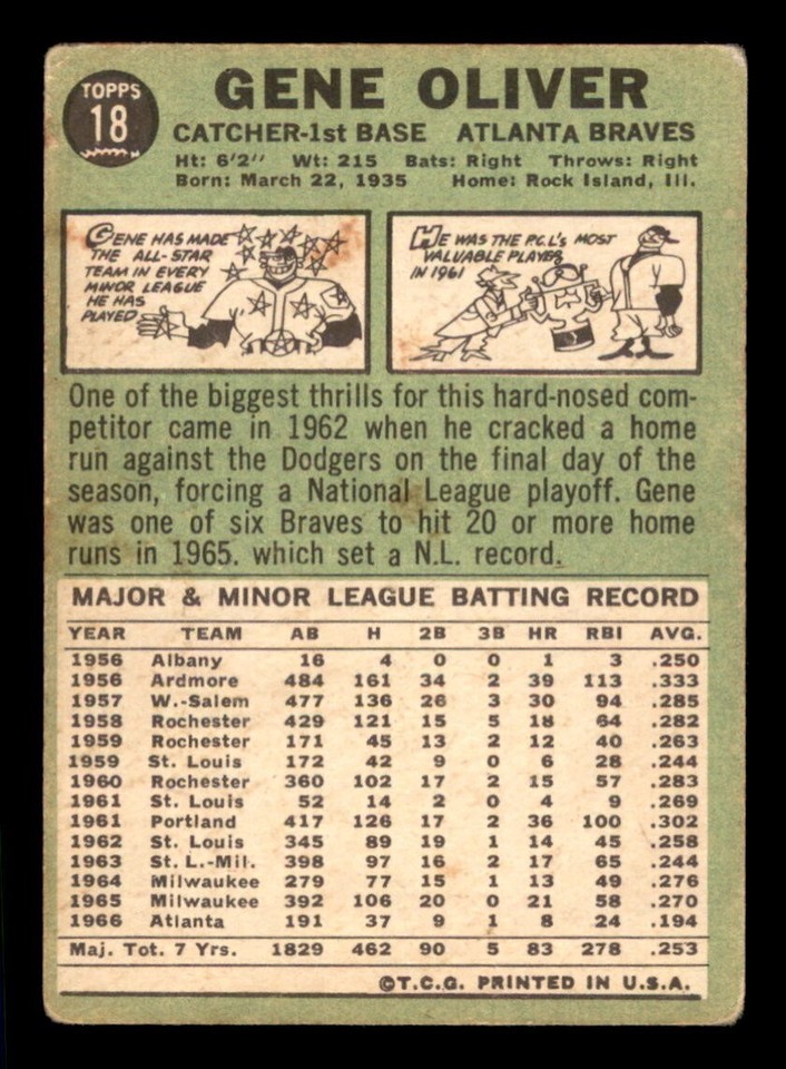 1967 Topps Baseball #18 Gene Oliver GD *e3 | eBay
