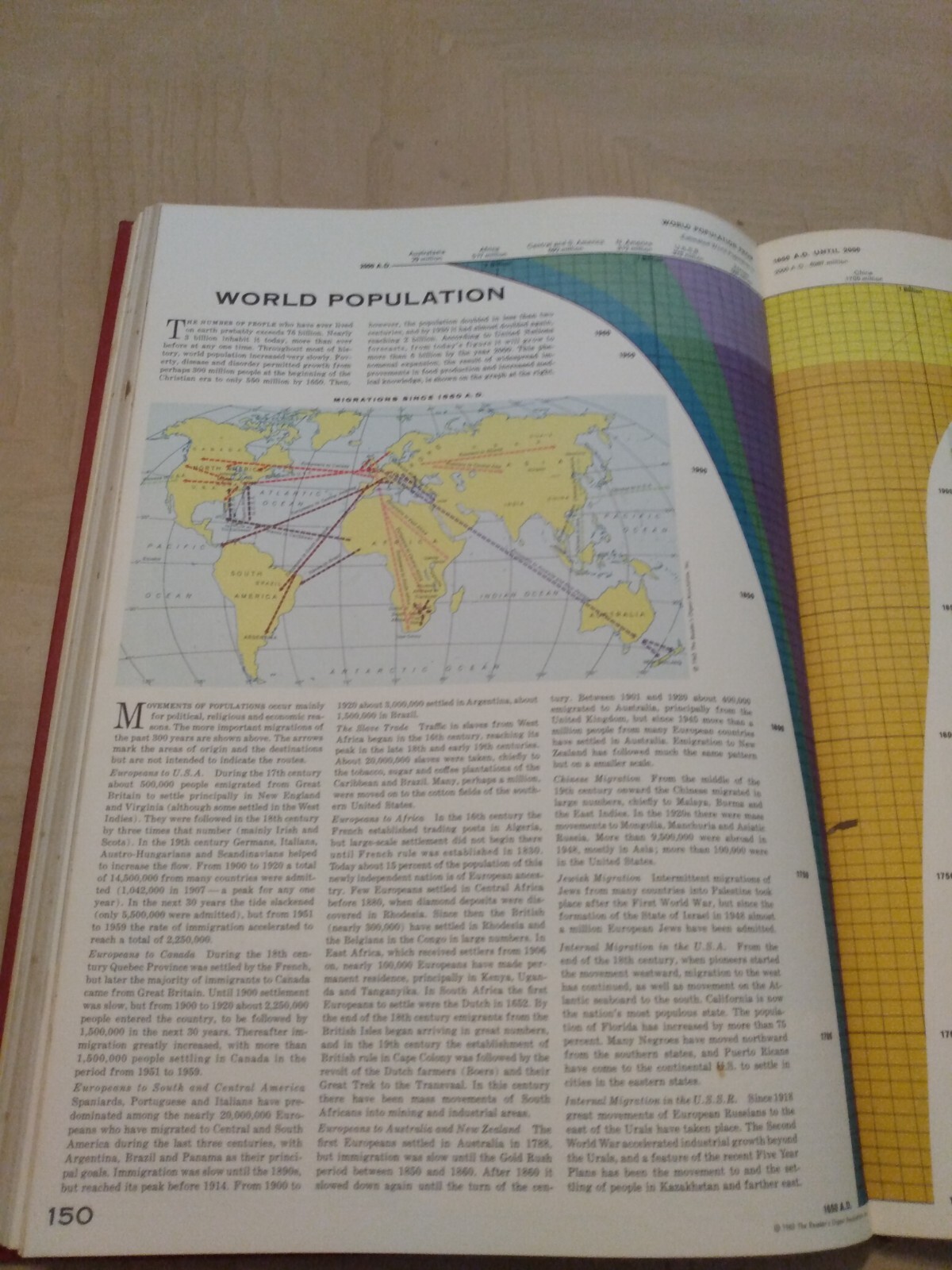 Reader's Digest Great World Atlas 1st Ed. 1963 Geography Colored Maps ...
