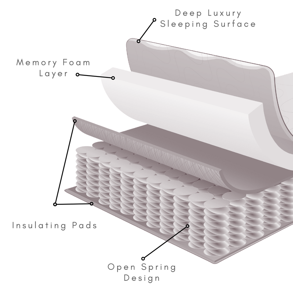 OHS Essential Orthopaedic Mattress Memory Foam Quilted Sprung Single ...